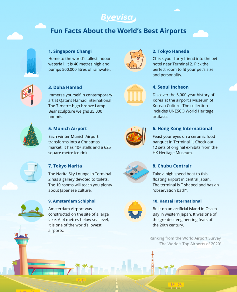 World's Best Airports Facts [infographic] | Byevisa